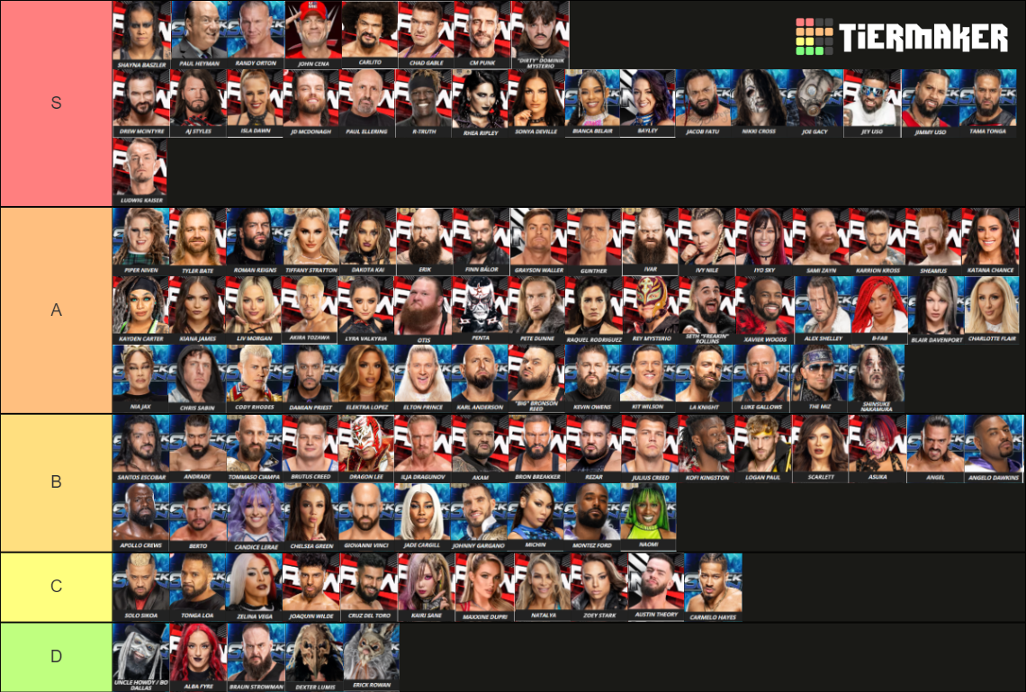 WWE 2025 Roster Tier List (Community Rankings) - TierMaker