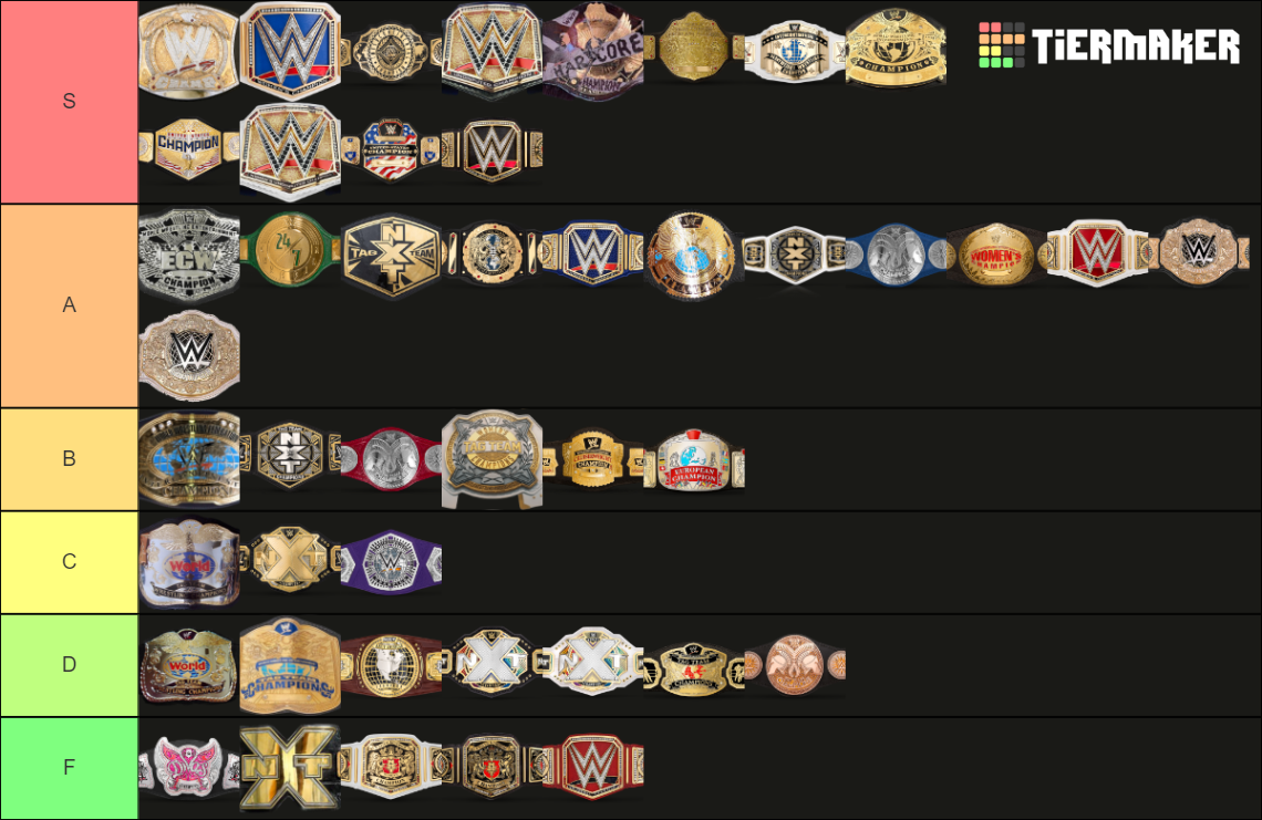 WWE Titles Tier List (Community Rankings) - TierMaker