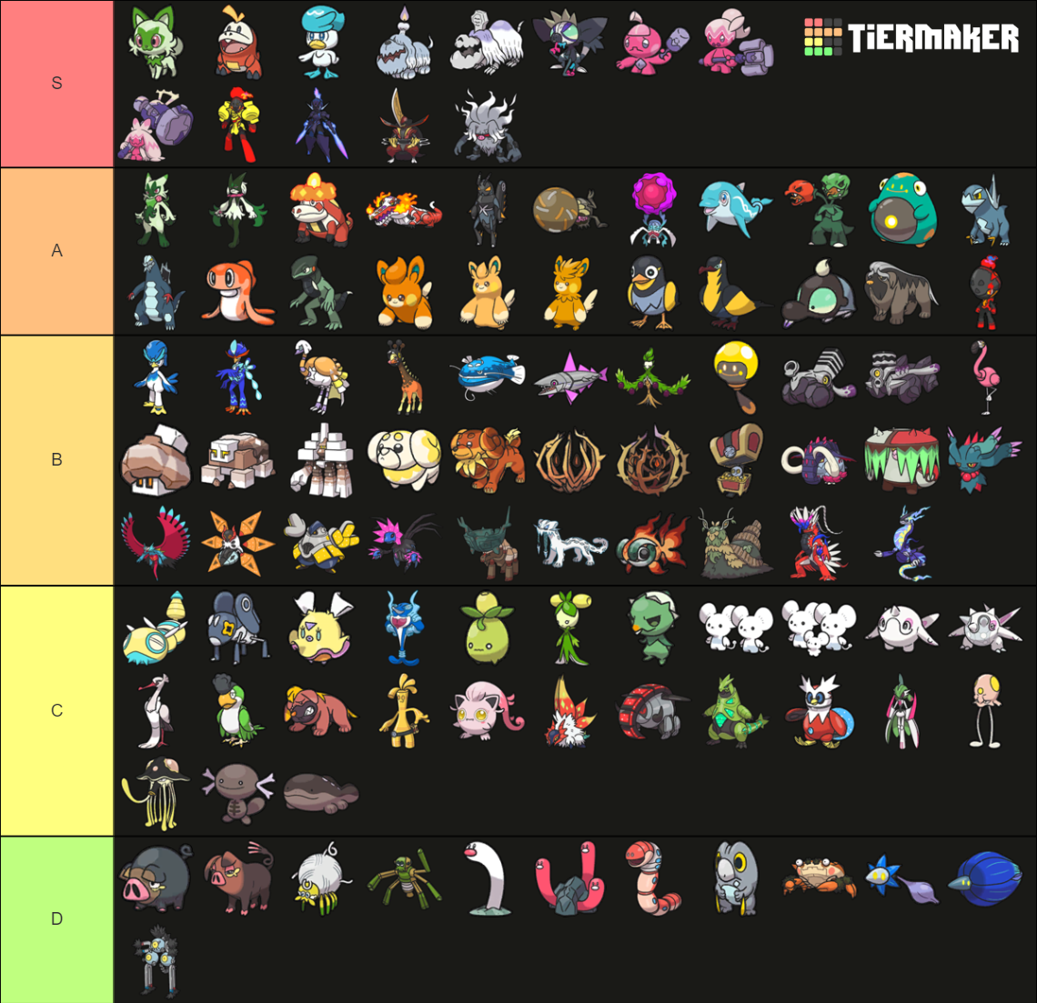 ALL the New Pokémon on Generation 9 Pokémon Scarlet & Violet Tier List ...