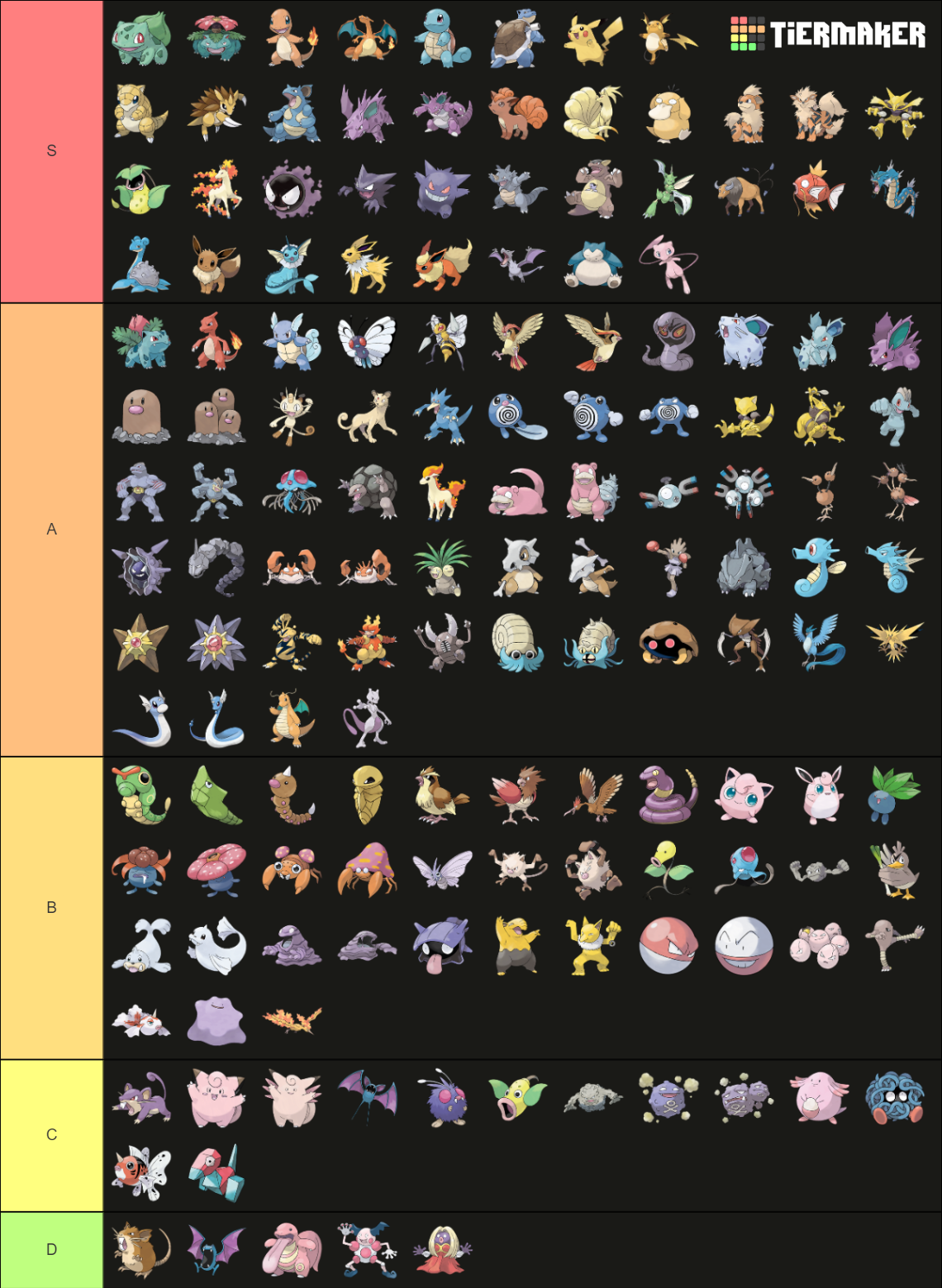 Pokemon First Generation Tier List (Community Rankings) - TierMaker
