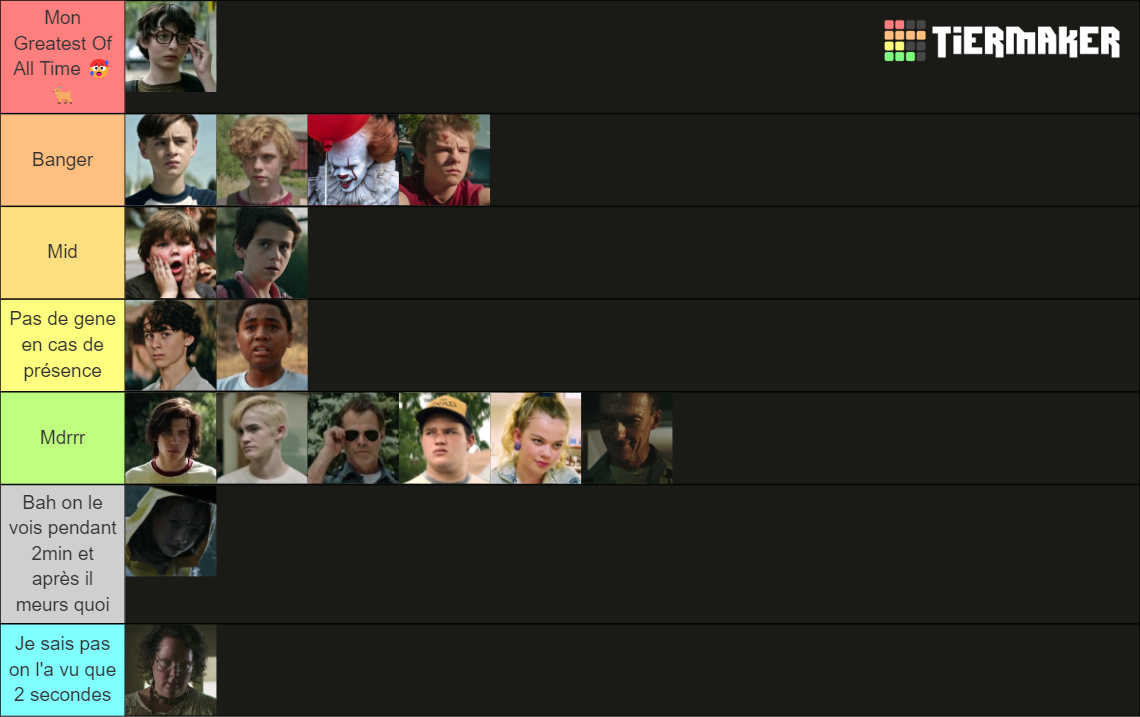 It - Characters Tier List (Community Rankings) - TierMaker