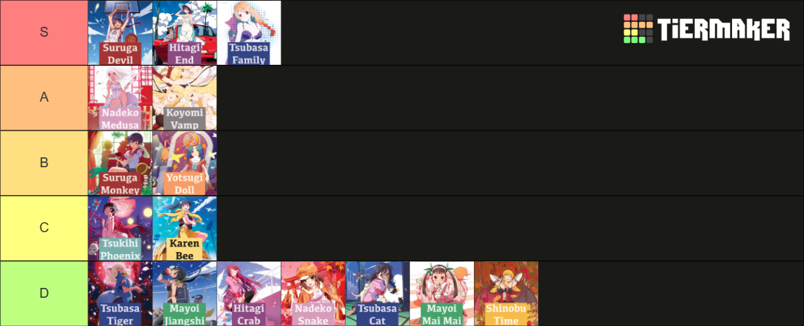 All Monogatari Arcs (Anime + LN) Tier List (Community Rankings) - TierMaker