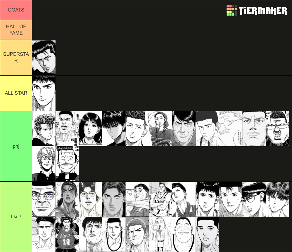 Slam Dunk characters Tier List (Community Rankings) - TierMaker