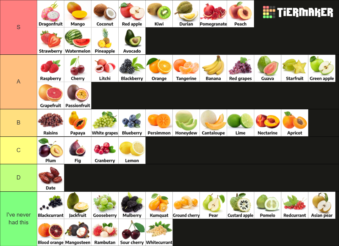 Ultimate Fruit - Labeled Tier List (Community Rankings) - TierMaker