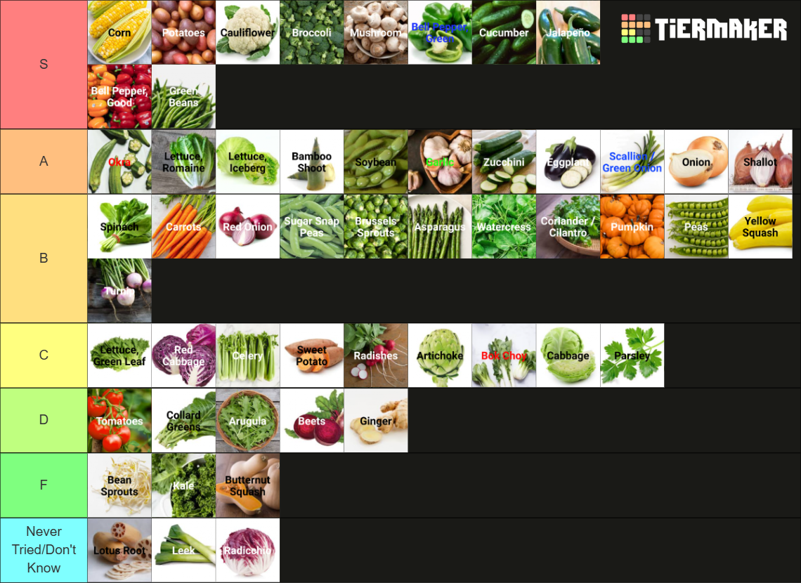 Ultimate Vegetable List - Labeled Tier List (Community Rankings ...