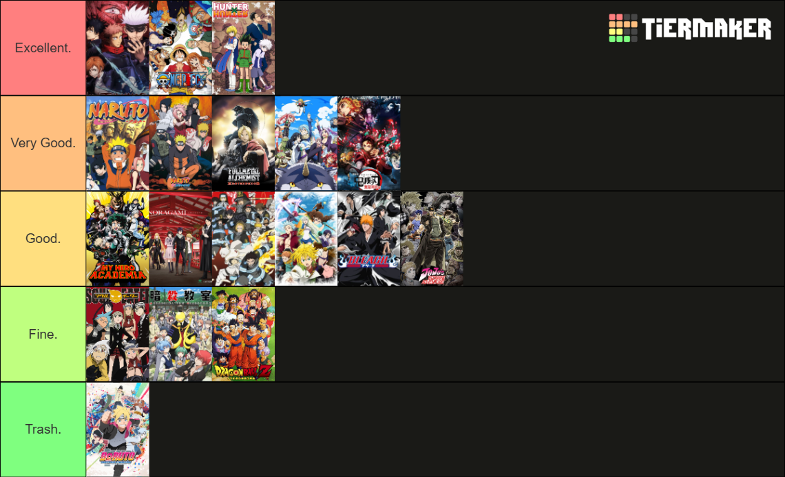 Recent Anime Tier Lists - TierMaker