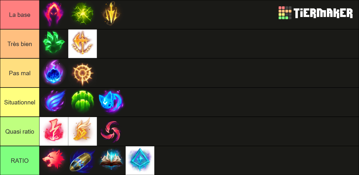 League of Legends Runes Tier List (Community Rankings) - TierMaker