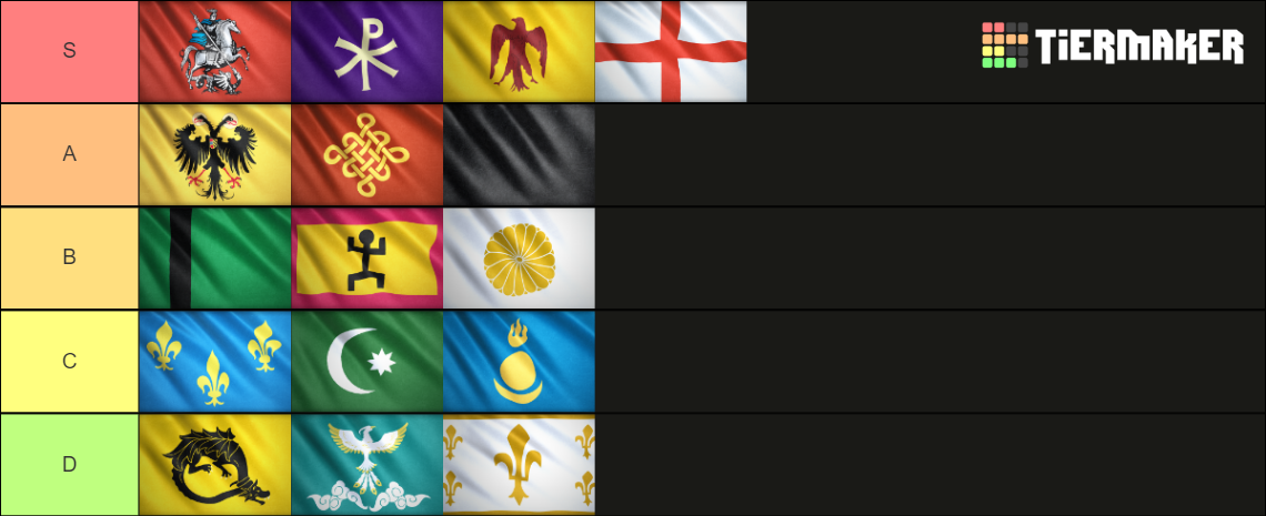 Age of Empires 4 Civ Tier List (Community Rankings) - TierMaker