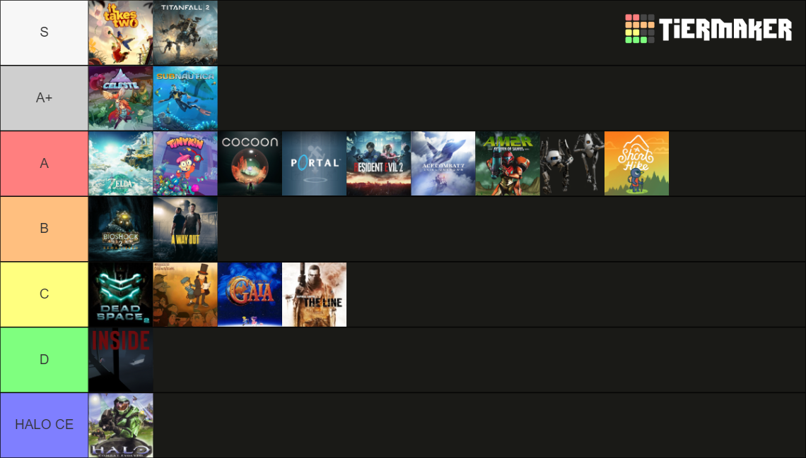 ssssssssss 2023 Tier List (Community Rankings) - TierMaker