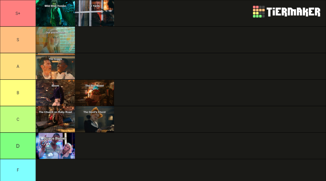 Doctor Who Episodes (2023 Onwards) Tier List (Community Rankings ...
