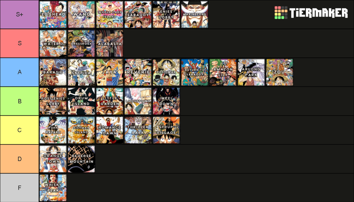 All One Piece Arcs (includes Egghead) Tier List (Community Rankings ...