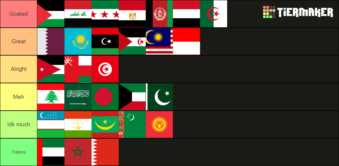 Asian Countries Tier List (Community Rankings) - TierMaker