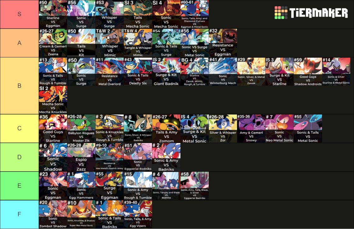 IDW Sonic Fights Tierlist Tier List (Community Rankings) - TierMaker