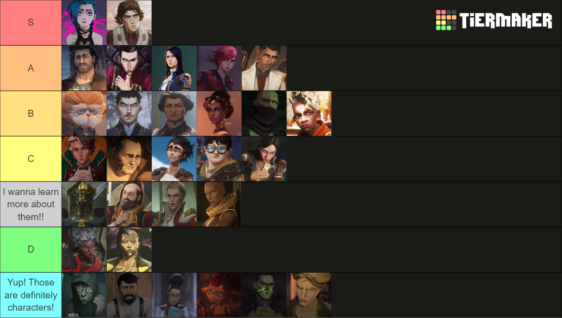 Arcane All Characters Tier List Community Rankings Tiermaker 