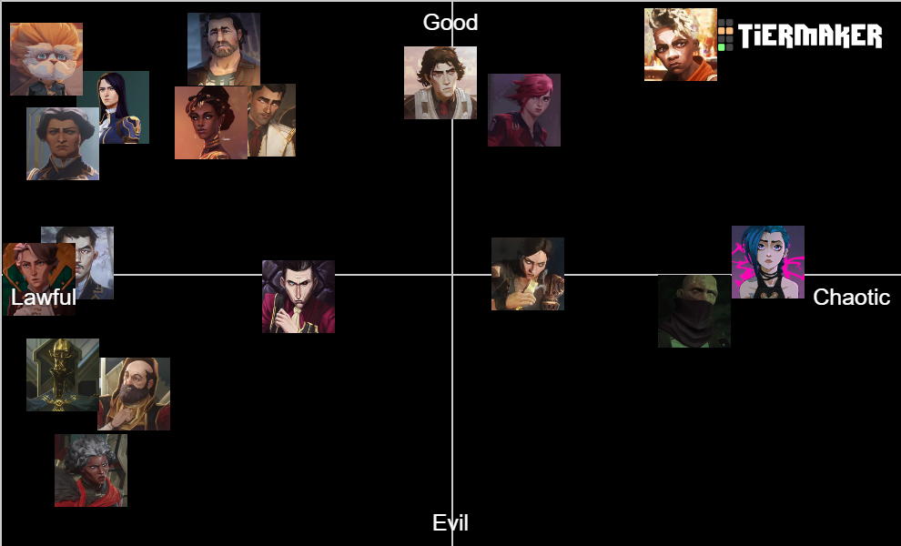 Arcane (All Characters) Tier List (Community Rankings) - TierMaker