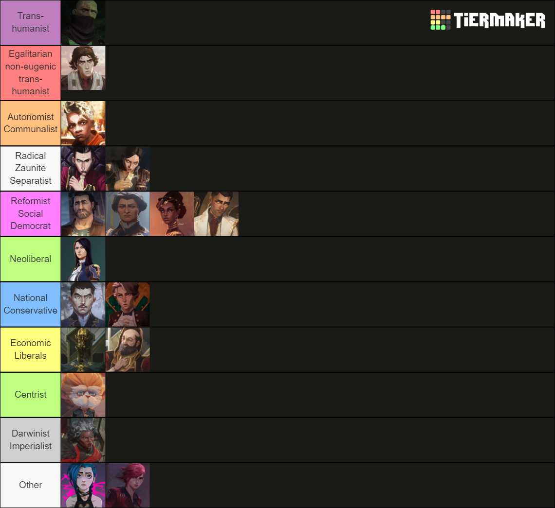 Arcane (All Characters) Tier List (Community Rankings) - TierMaker