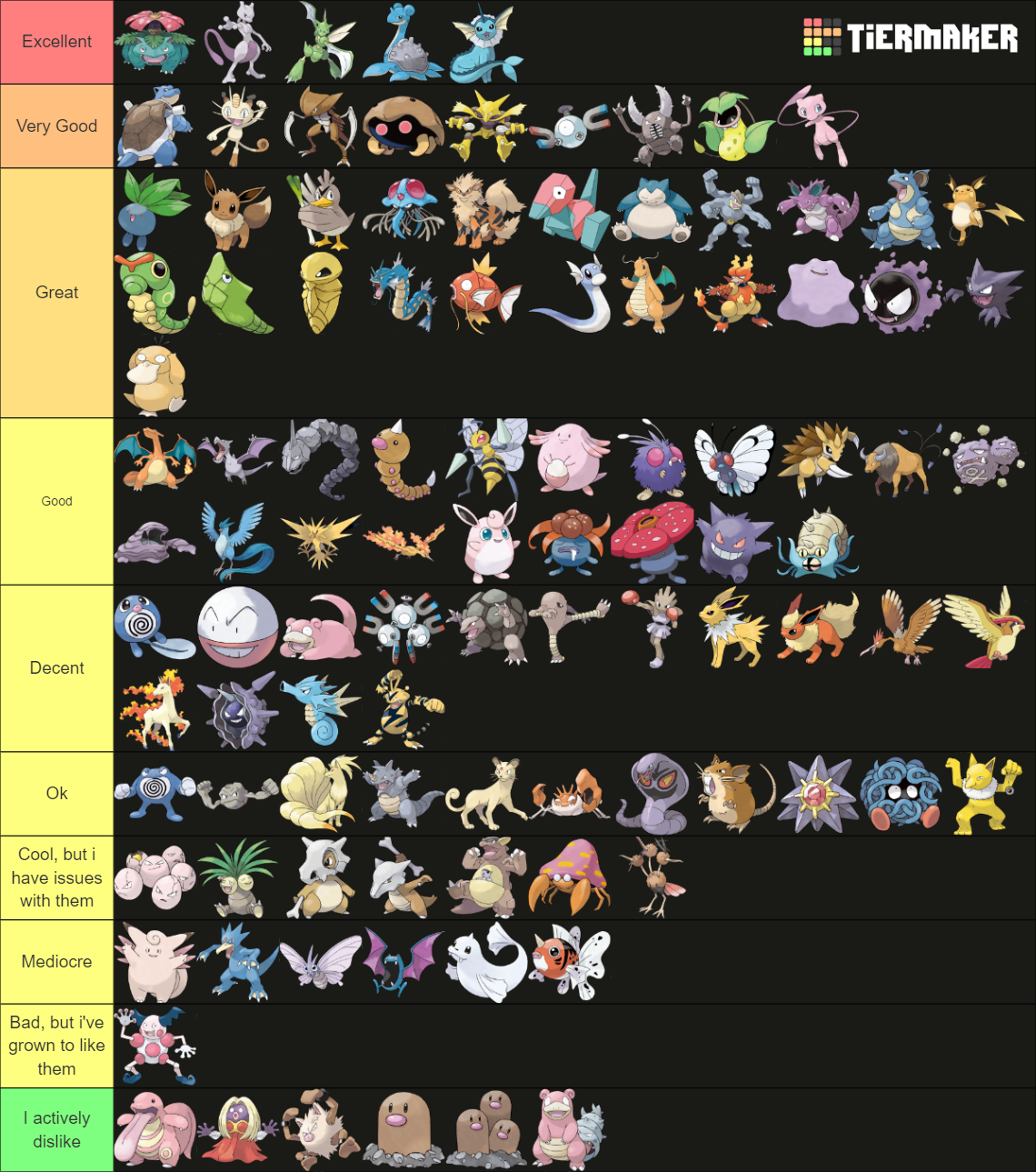 Gen 1 Pokémon Tier List (Community Rankings) - TierMaker