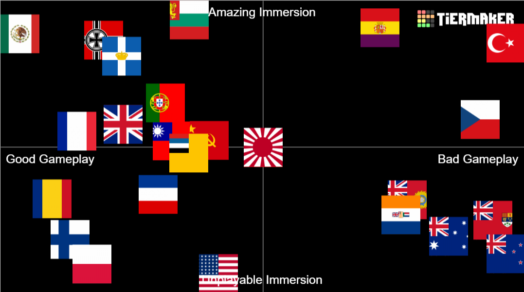 Hoi4 Focus Tree With Arms Against Tyranny Tier List (Community Rankings ... Hoi4 Focus Tree With Arms Against Tyranny Tier List (Community Rankings ...