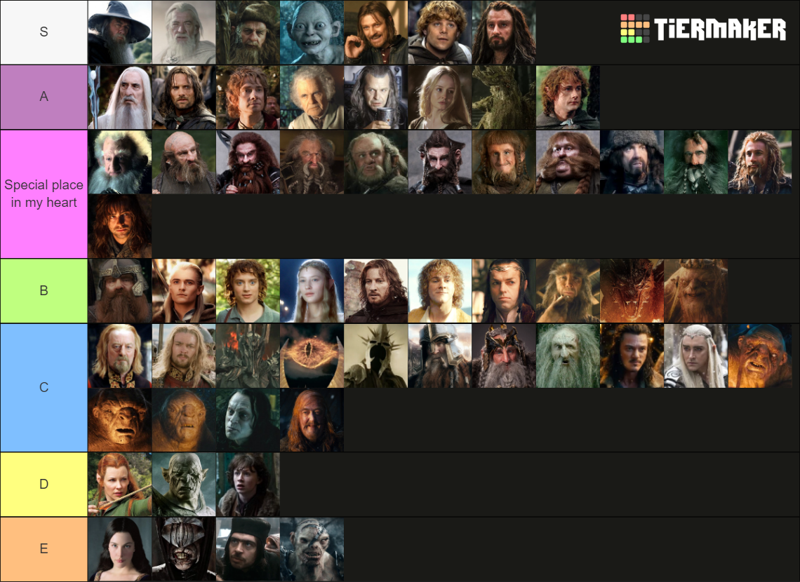 The Lord of The Rings & Hobbit characters (98) Tier List (Community Rankings) - TierMaker