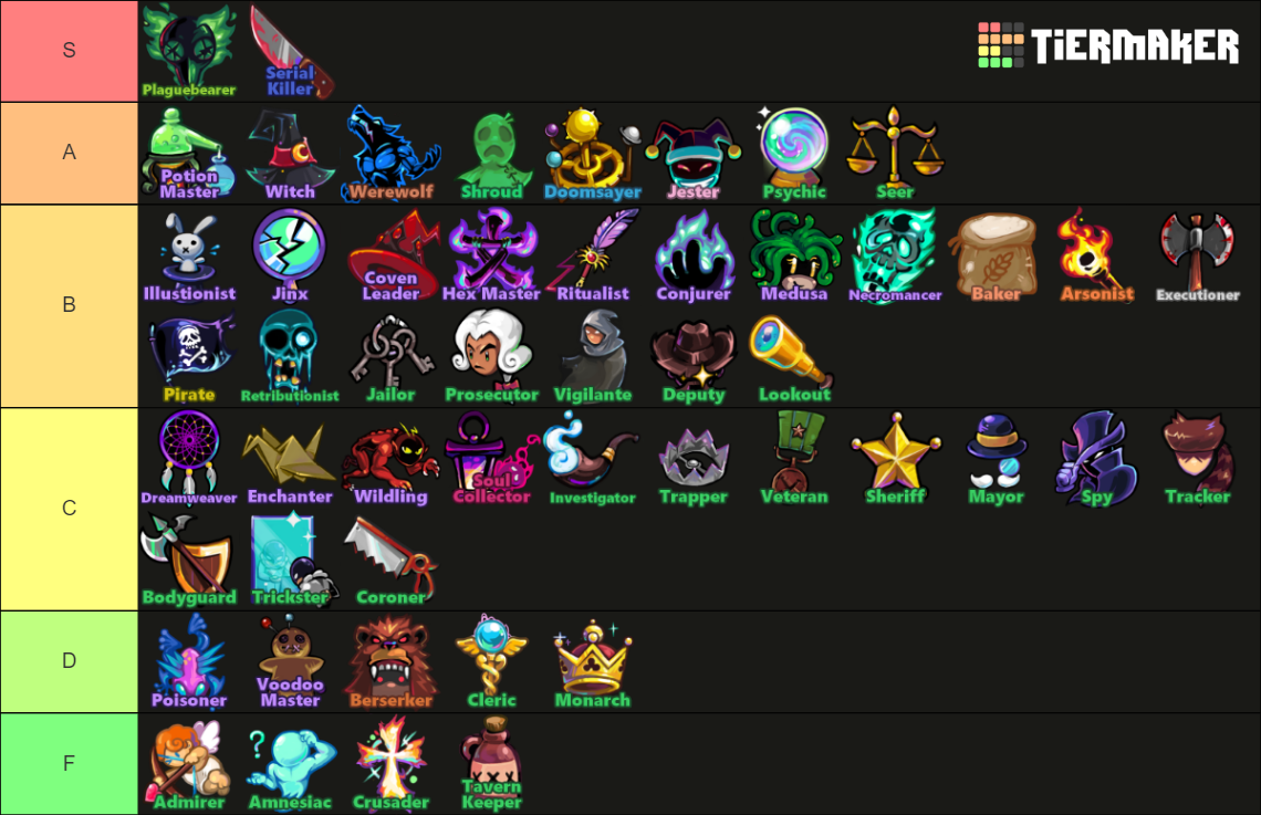 Town of Salem 2 (ToS 2) - Role (w/ Names) Tier List (Community Rankings ...