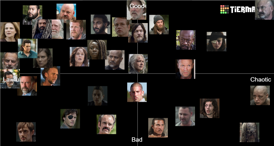 New Alignment Charts - TierMaker