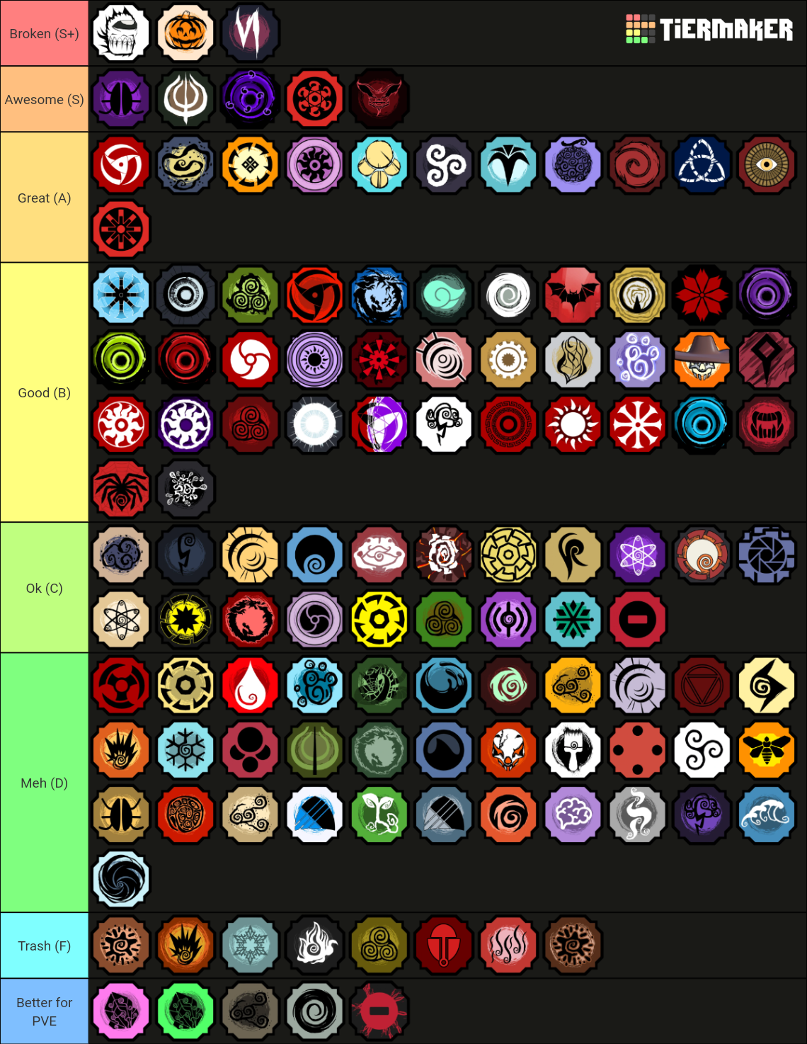 Shindo Life Bloodlines v208 Tier List (Community Rankings) - TierMaker