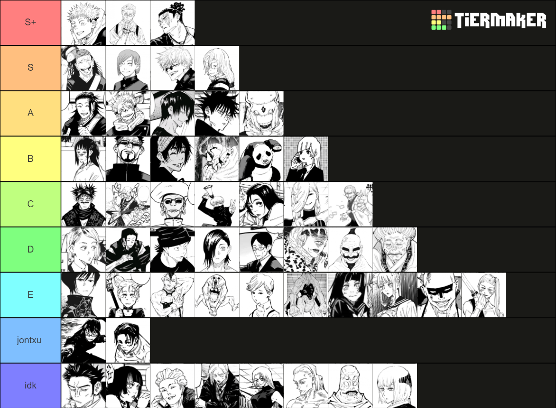 Jujutsu Kaisen manga ALL characters Tier List (Community Rankings ...