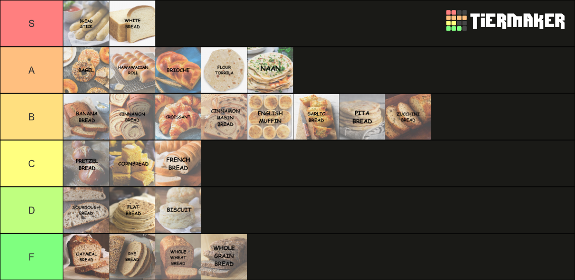 bread types Tier List (Community Rankings) - TierMaker
