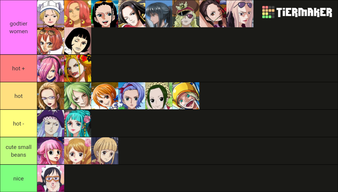 One Piece Waifus(Manga, Anime, SBS, Specials, Novels, Games) Tier List ...