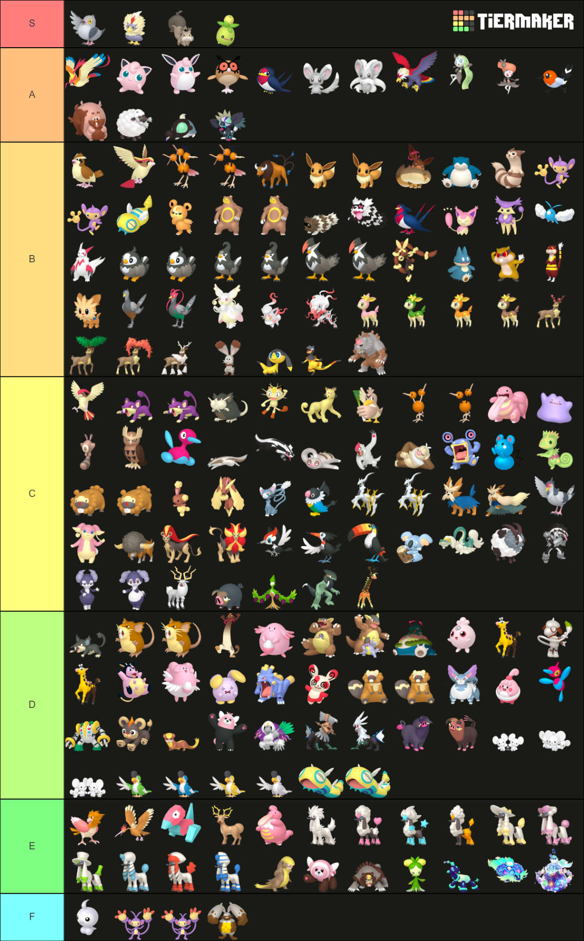 Normal Type Pokémon (Pokemon) Tier List (Community Rankings) - TierMaker