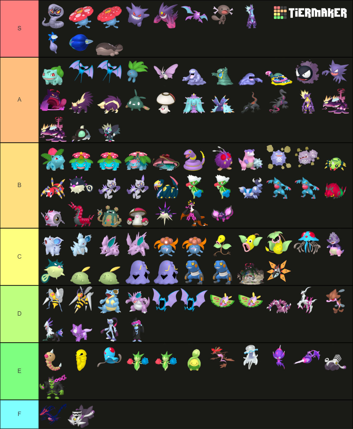 Poison Type Pokémon (Pokemon) Tier List (Community Rankings) - TierMaker