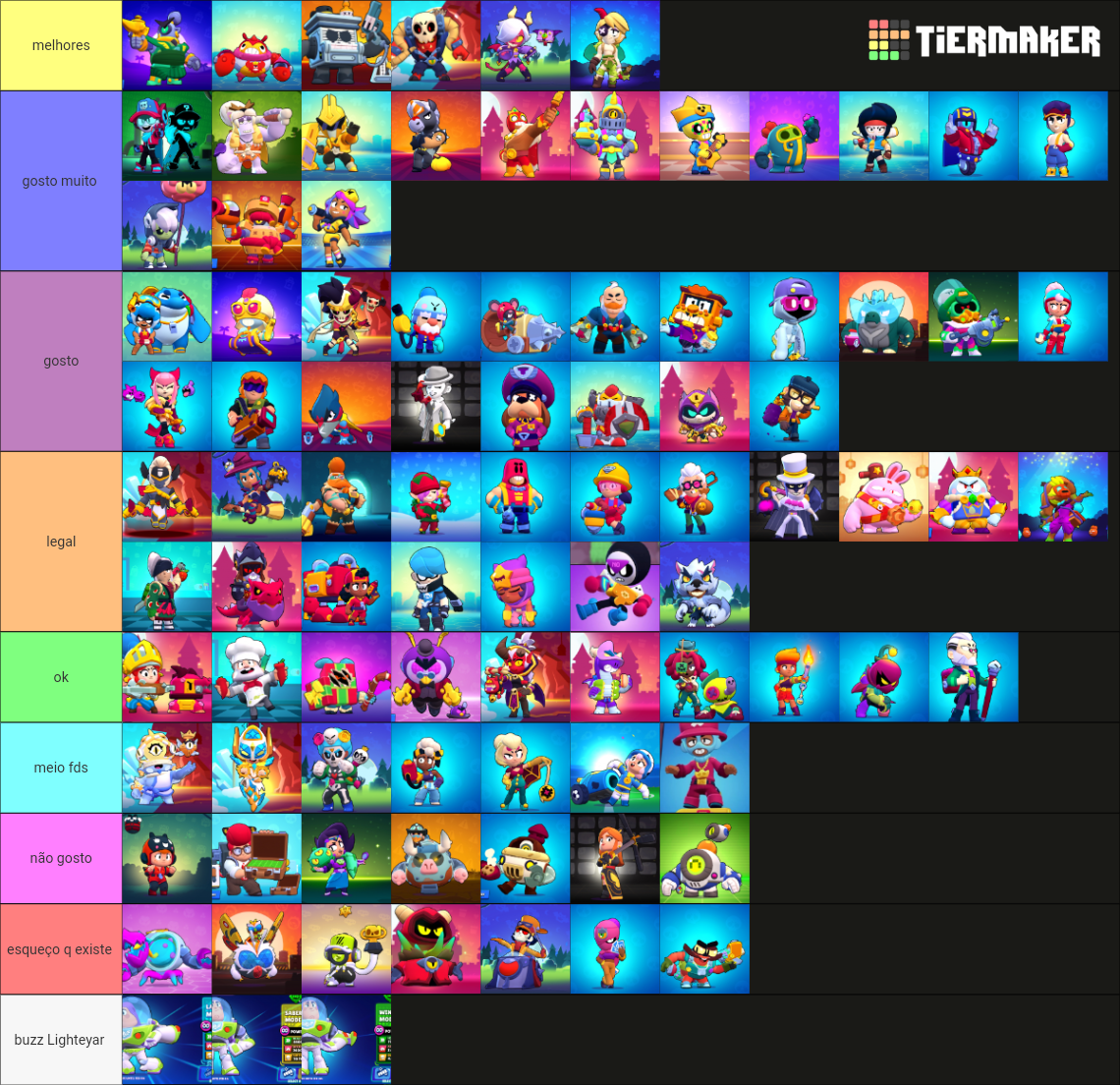 Brawl Stars rank Tier List (Community Rankings) - TierMaker