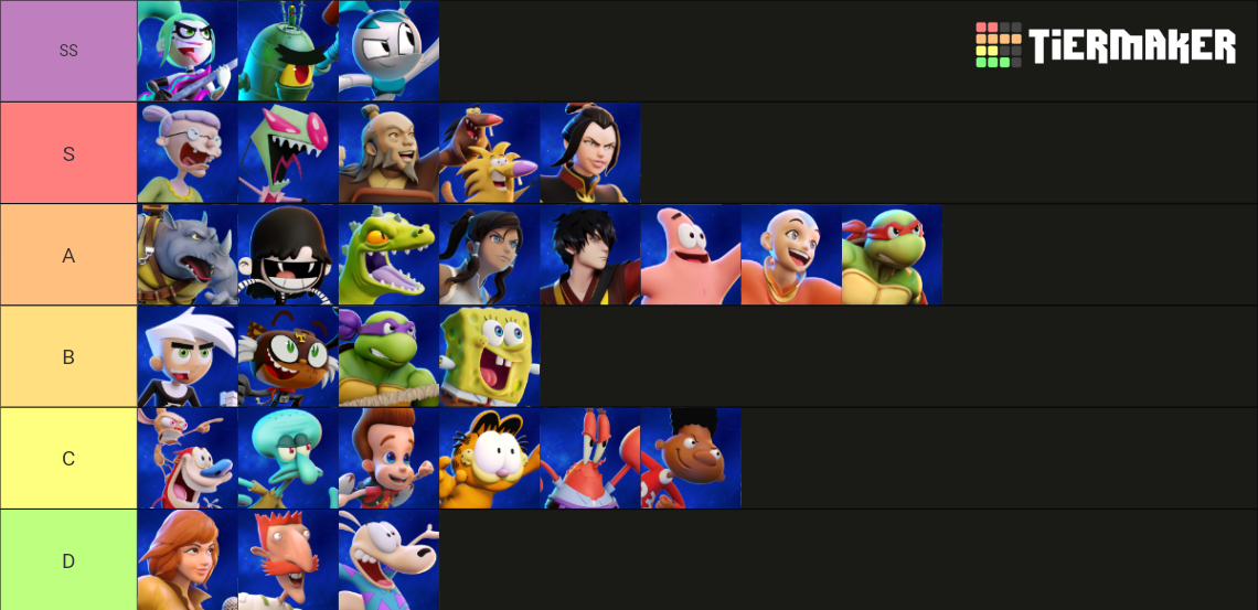 Nickelodeon All Star Brawl 2 (Updated with Iroh) Tier List (Community ...