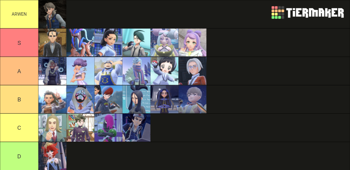 Pokémon Scarlet/Violet Character (SPOILERS) Tier List (Community ...