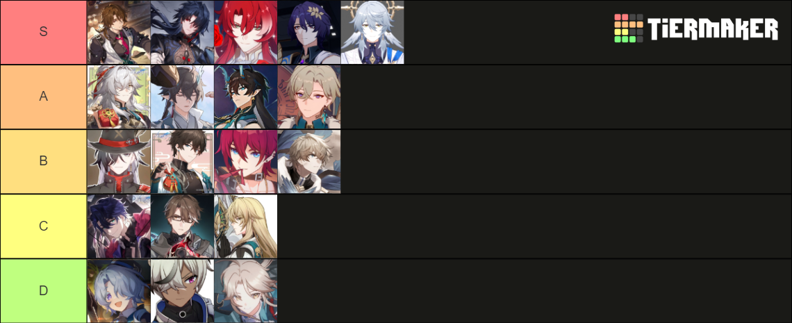 HSR Boys/Honkai Star Rail guys/males/men Tier List (Community Rankings ...