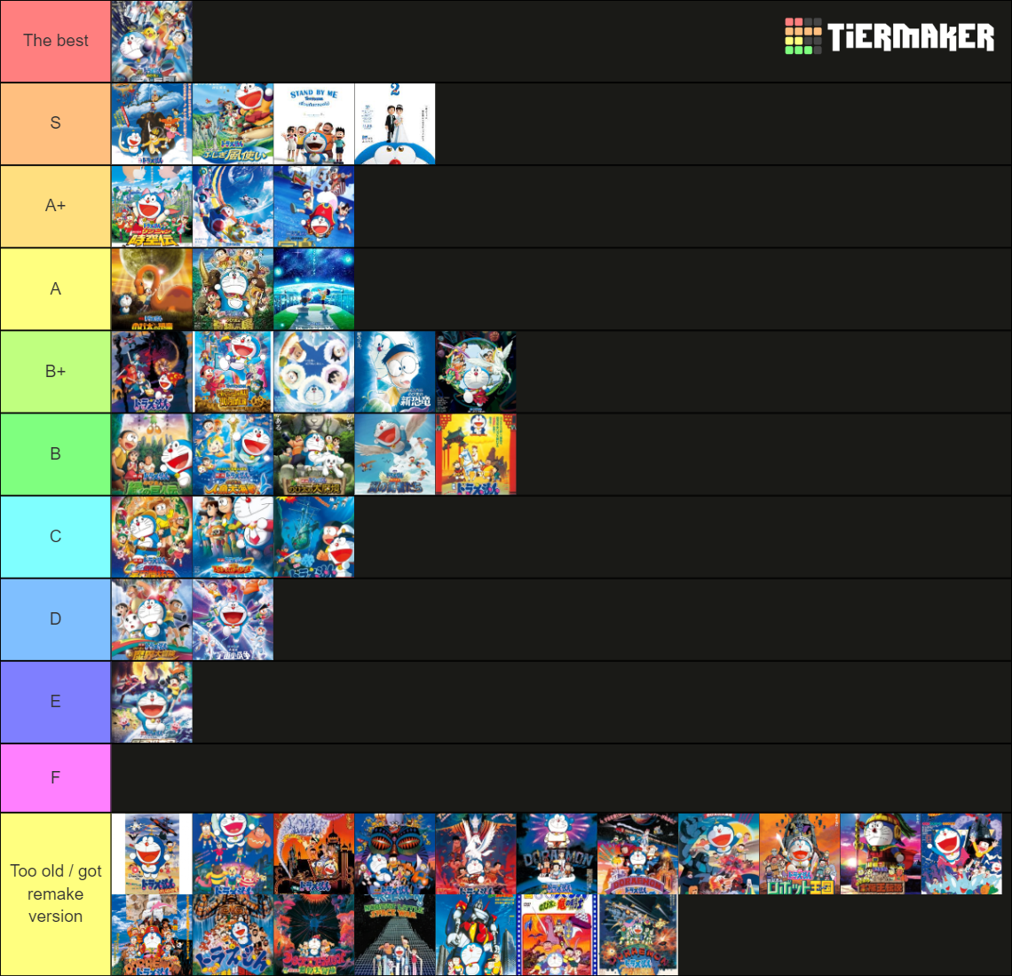Doraemon the movie Tier List (Community Rankings) - TierMaker