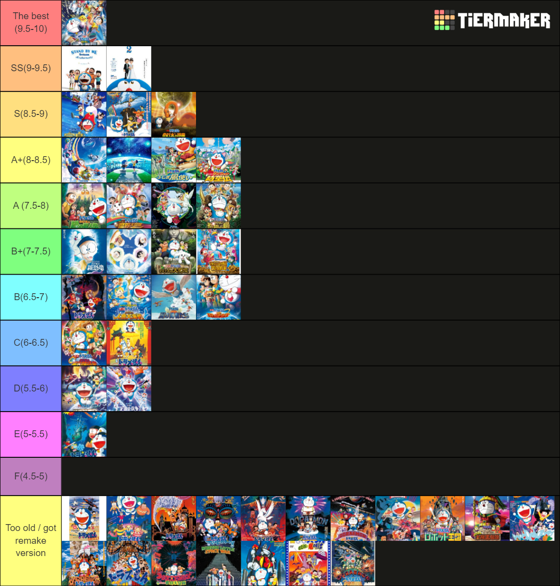 Doraemon the movie Tier List (Community Rankings) - TierMaker