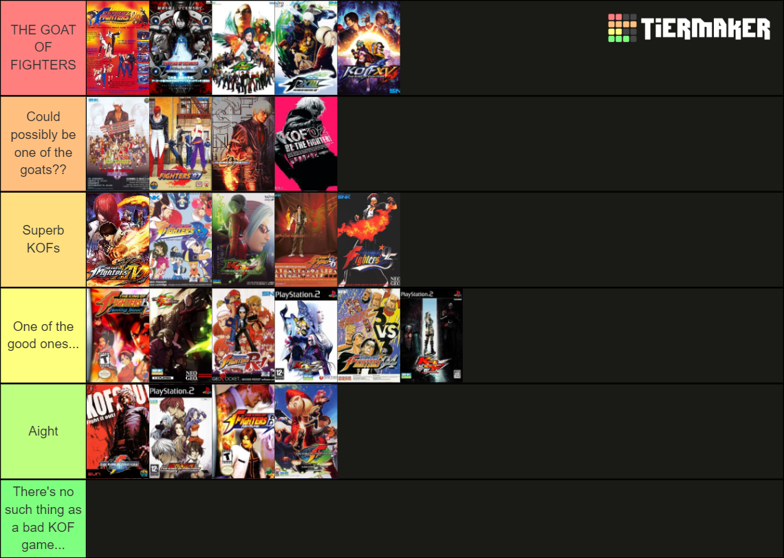 The King of Fighters (KOF) games! (updated) Tier List (Community ...