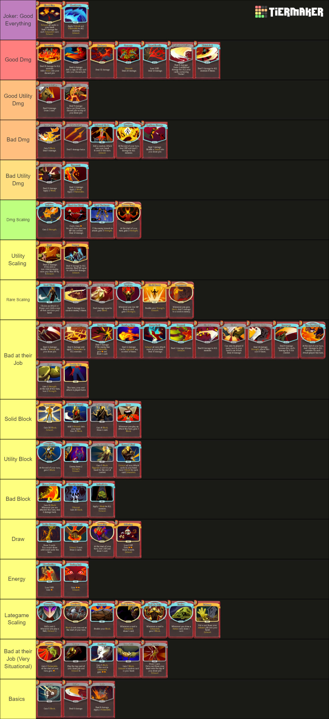 Ironclad Cards (Slay the Spire) Tier List (Community Rankings) - TierMaker