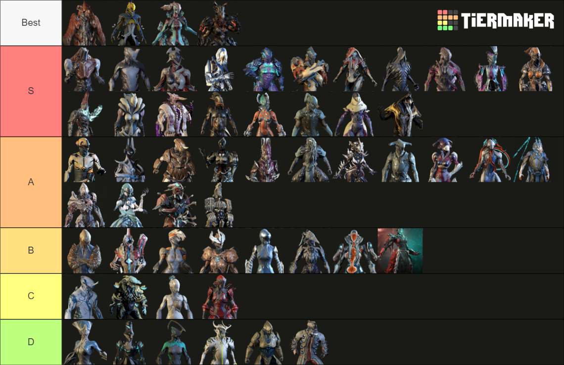 Recent Warframe Tier Lists - TierMaker