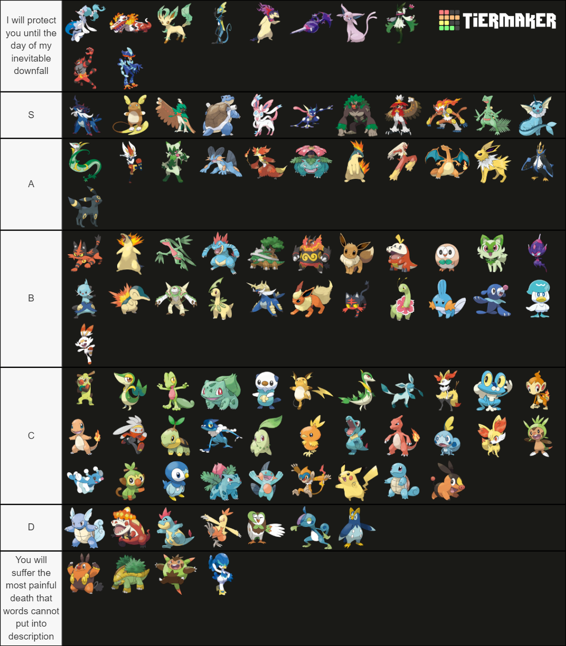 All Starter Pokemon Tier List (Community Rankings) - TierMaker