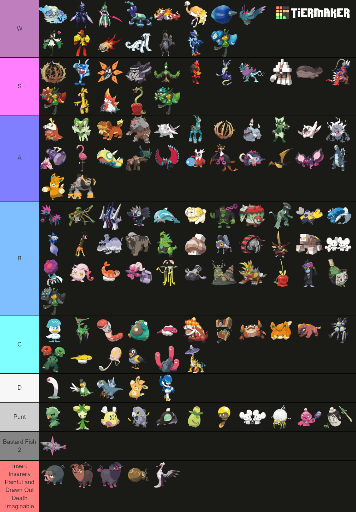 All SV Pokemon Tier List (Community Rankings) - TierMaker