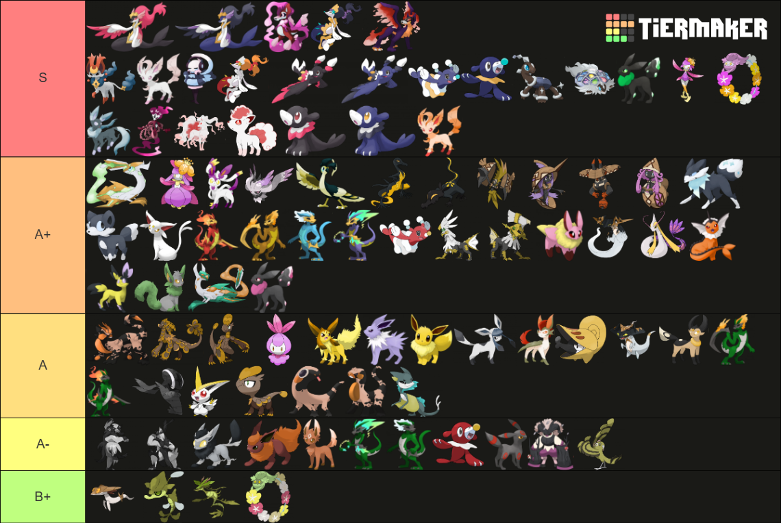Shinybash 2025 Tier List (Community Rankings) - TierMaker