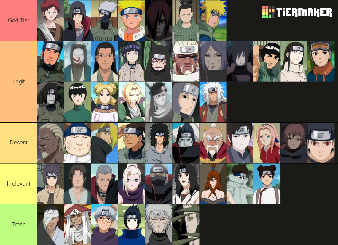 Naruto Characters Tier List (Community Rankings) - TierMaker