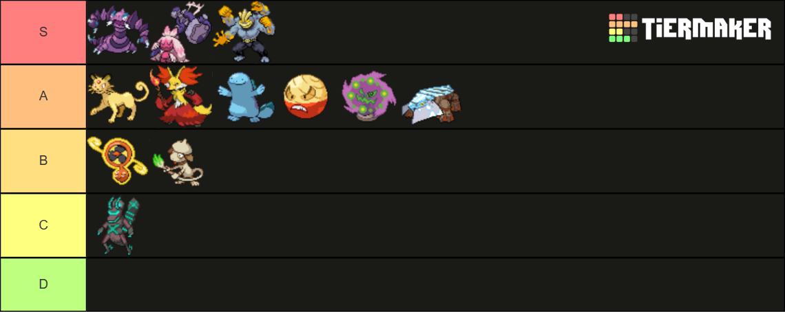 Pokemon Radical Red 4.0 Tier List (Community Rankings) - TierMaker