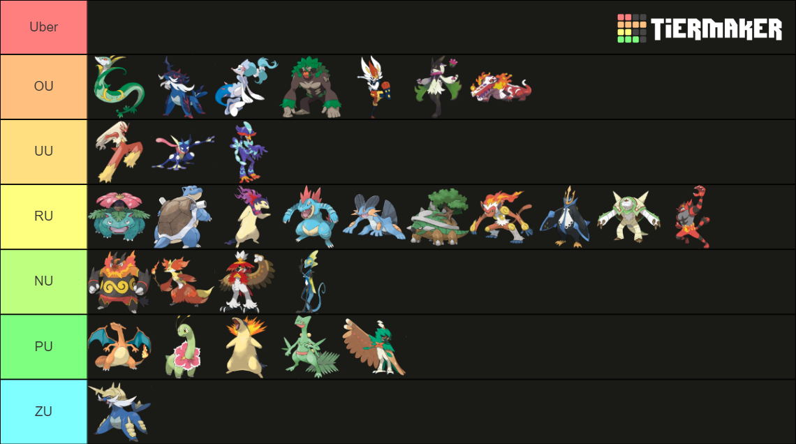 Starter Pokémon Final Forms (UPDATED VERSION IN DESCRIPTION) Tier List ...