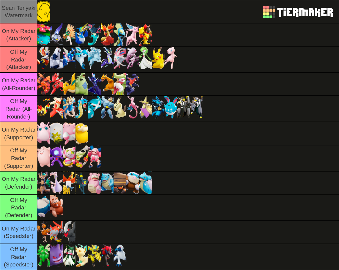 Pokémon UNITE All Characters Compact Tier List (Community Rankings ...