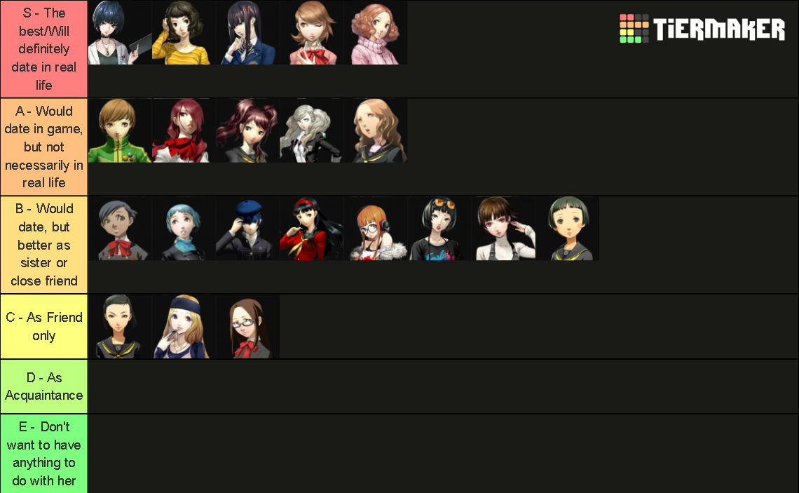 Persona 3, Persona 4, Persona 5 Romance Tier Tier List (Community ...