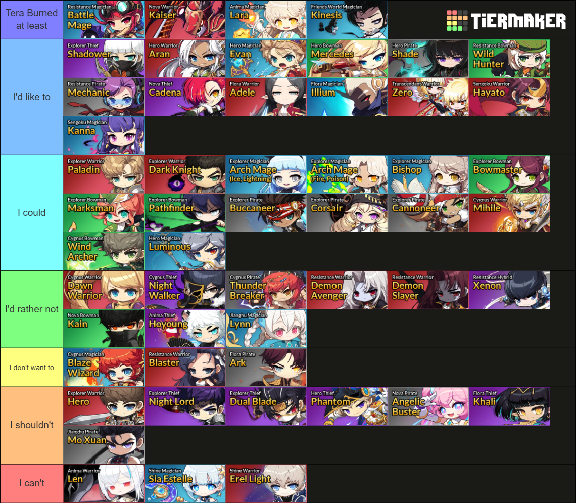 MapleStory 2025 GMS Classes (Stargazer) Tier List (Community Rankings ...
