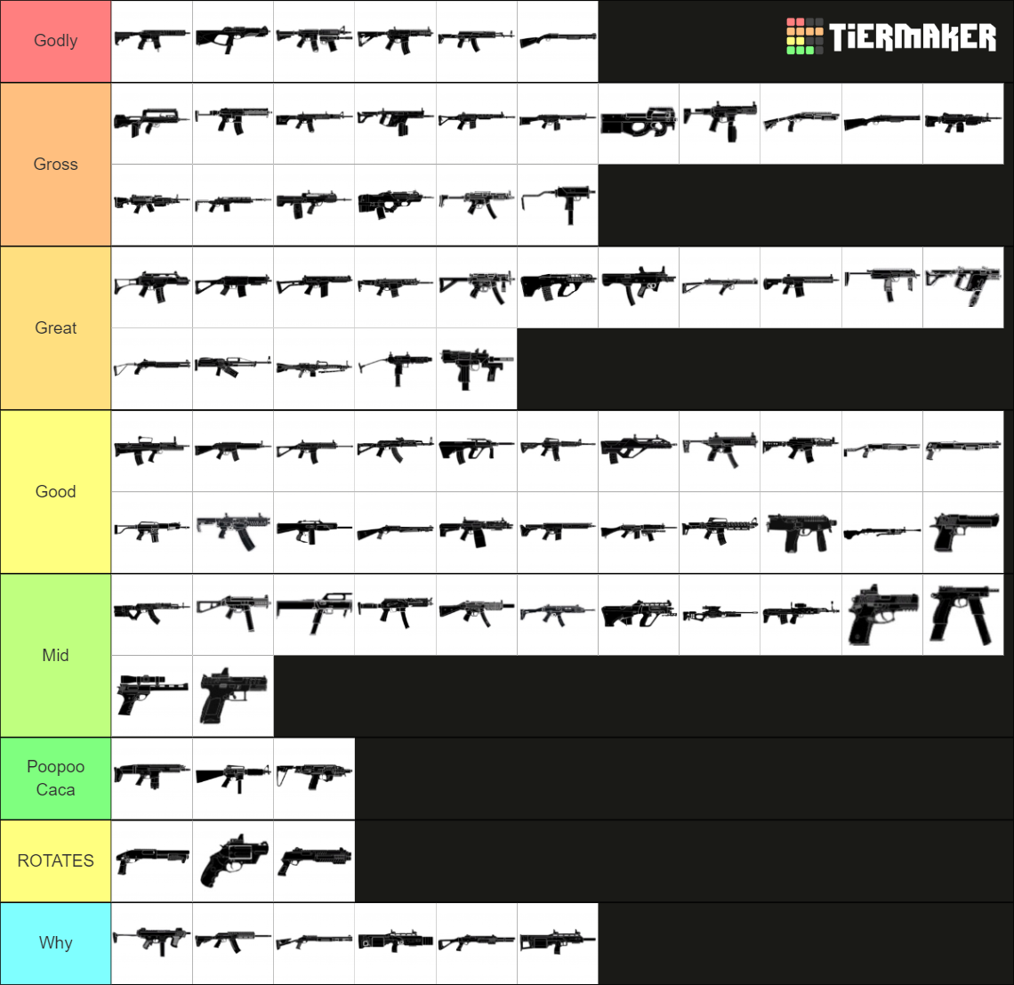 Guns in Rainbow Six Siege Tier List (Community Rankings) - TierMaker